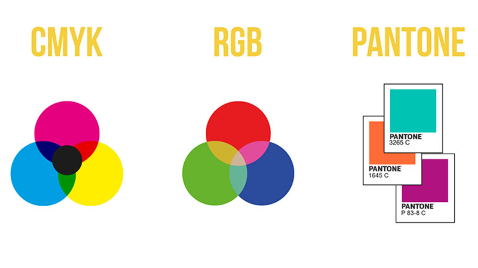Los modelos de color. Los colores CMYK